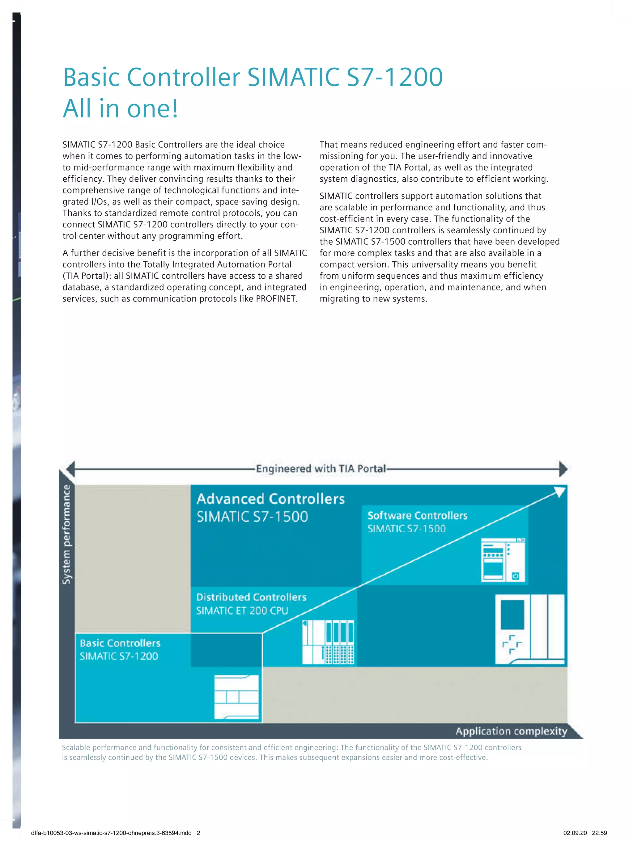 Brochure bộ lập trình PLC Siemens S7-1200 | PDF