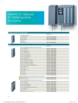 Brochure bộ điều khiển PLC S7-1500 | PDF