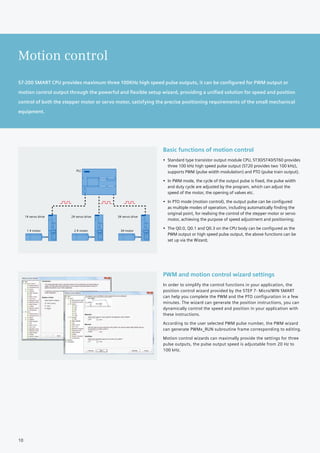 Catálogo de PLC S7-200 SMART | PDF