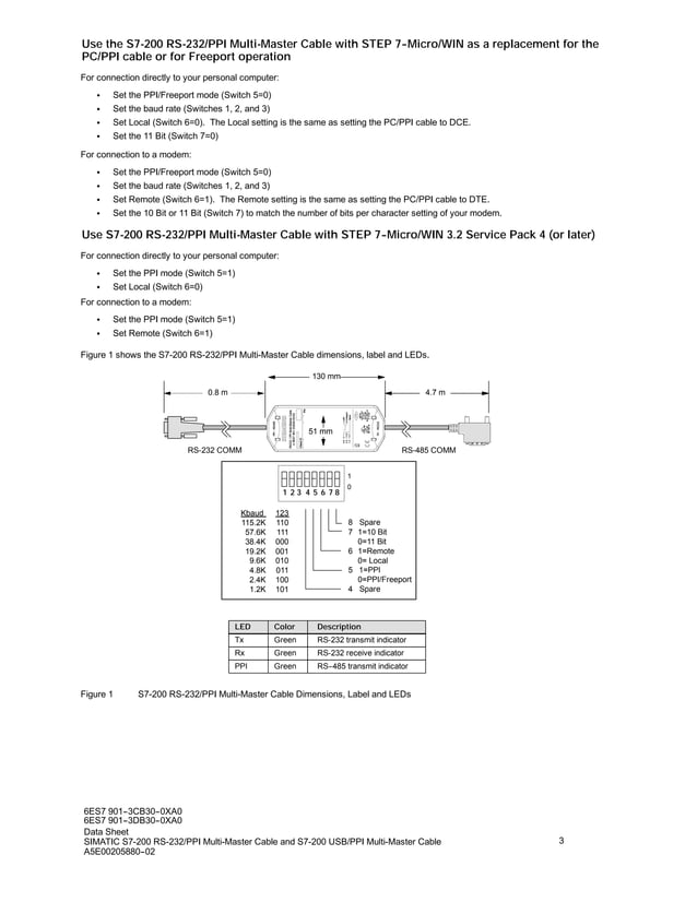 S7 200 cable | PDF | Computer Peripherals | Computing