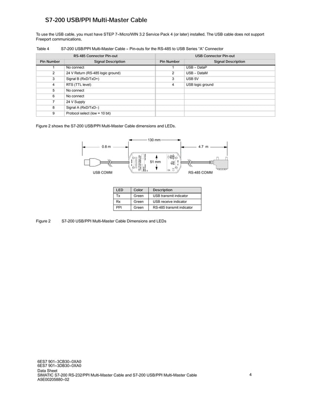 S7 200 cable | PDF | Computer Peripherals | Computing