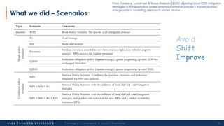 Supporting municipalities with modeled based policy support - When to ...
