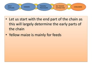 S7.4 MAIZE VALUE/SUPPLY CHAIN AND POST HARVEST MANAGEMENT IN THE ...