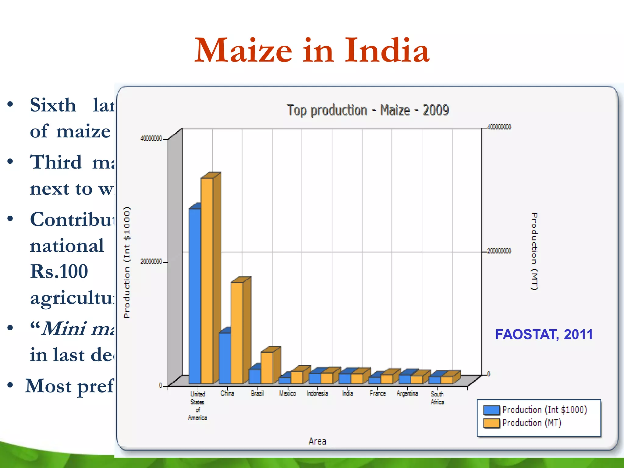 S7.5 Biofortified Maize and Relevance of Innovative Maize-Poultry Value ...