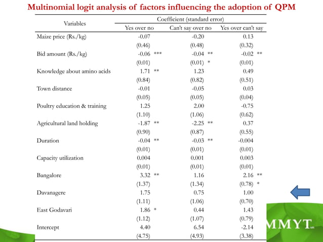 S7.5 Biofortified Maize and Relevance of Innovative Maize-Poultry Value ...