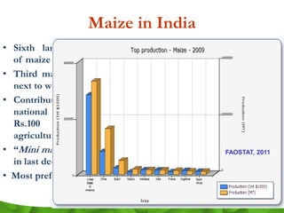 S7.5 Biofortified Maize and Relevance of Innovative Maize-Poultry Value ...