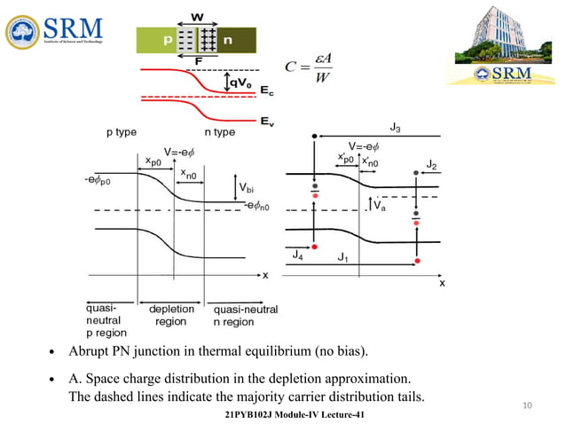 S7-Lecture-41.pptx semiconductor and computational method | PPT