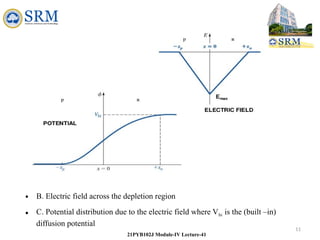S7-Lecture-41.pptx semiconductor and computational method | PPTX