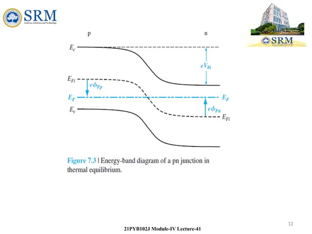 S7-Lecture-41.pptx semiconductor and computational method | PPT