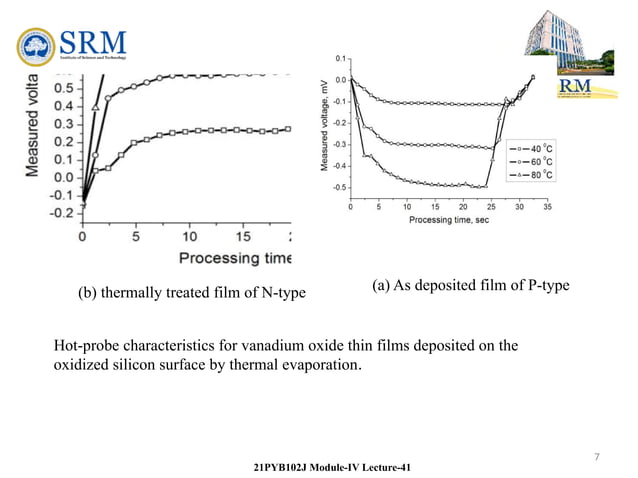 S7-Lecture-41.pptx semiconductor and computational method | PPT