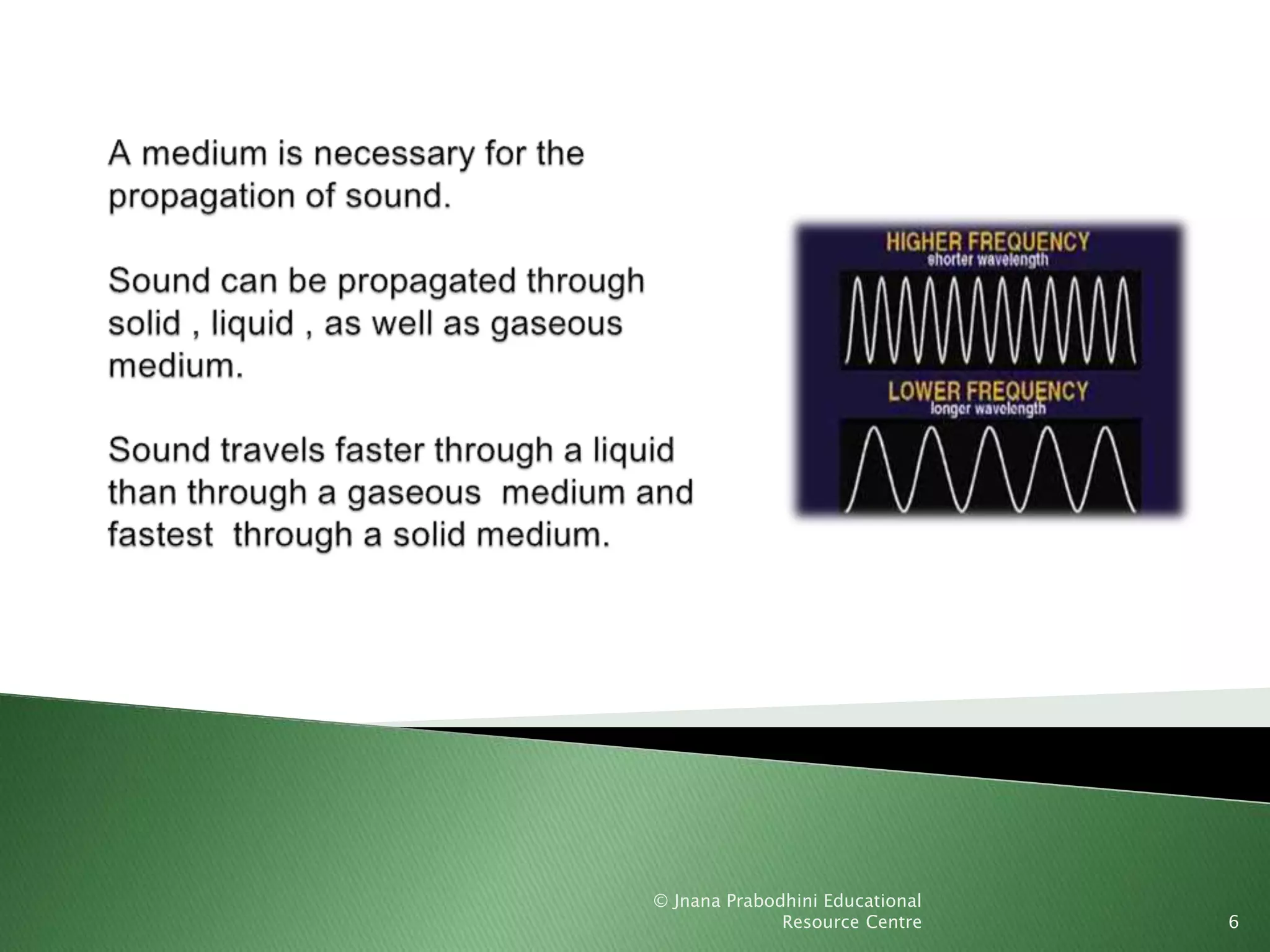 Propagation of Sound | PPTX