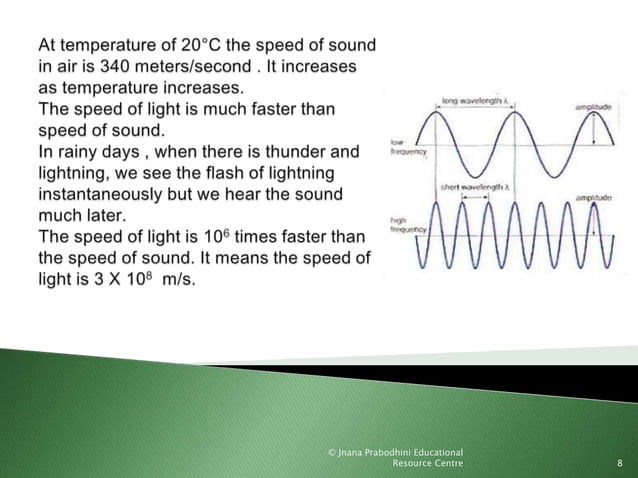 Propagation of Sound | PPT