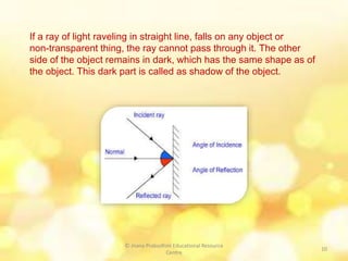 Propagation of Light | PPTX