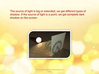 Propagation of Light | PPTX
