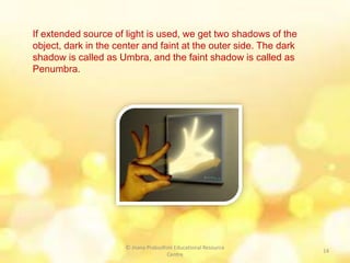 Propagation of Light | PPTX