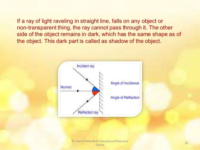 Propagation of Light