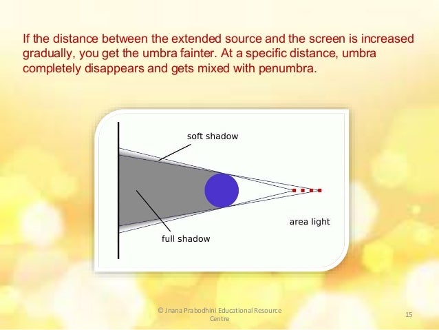Propagation of Light