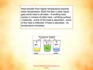 Transmission of Heat | PPTX