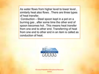Transmission of Heat | PPTX