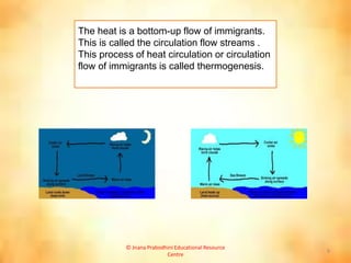 Transmission of Heat | PPTX