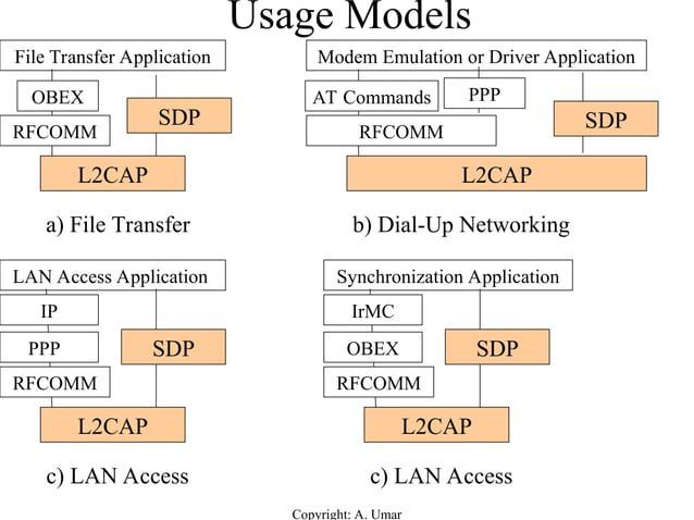 asdas dsdas d asdasdasd sad asdsadasd asd das | PPT