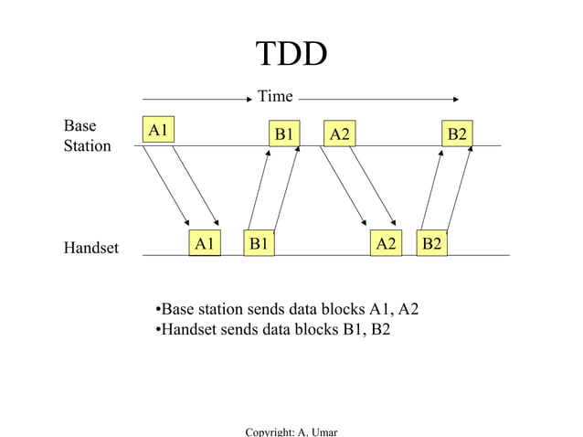 asdas dsdas d asdasdasd sad asdsadasd asd das | PPT