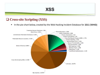 Session7-XSS & CSRF | PDF