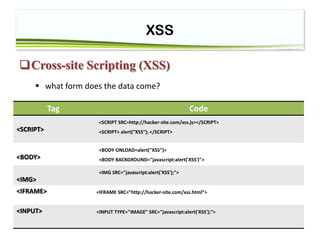 Session7-XSS & CSRF | PPT