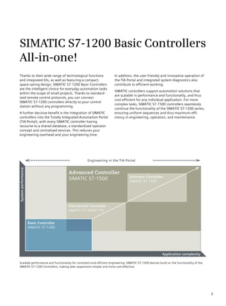 S7 1200 basic | PDF | Computer Software and Applications | Computing