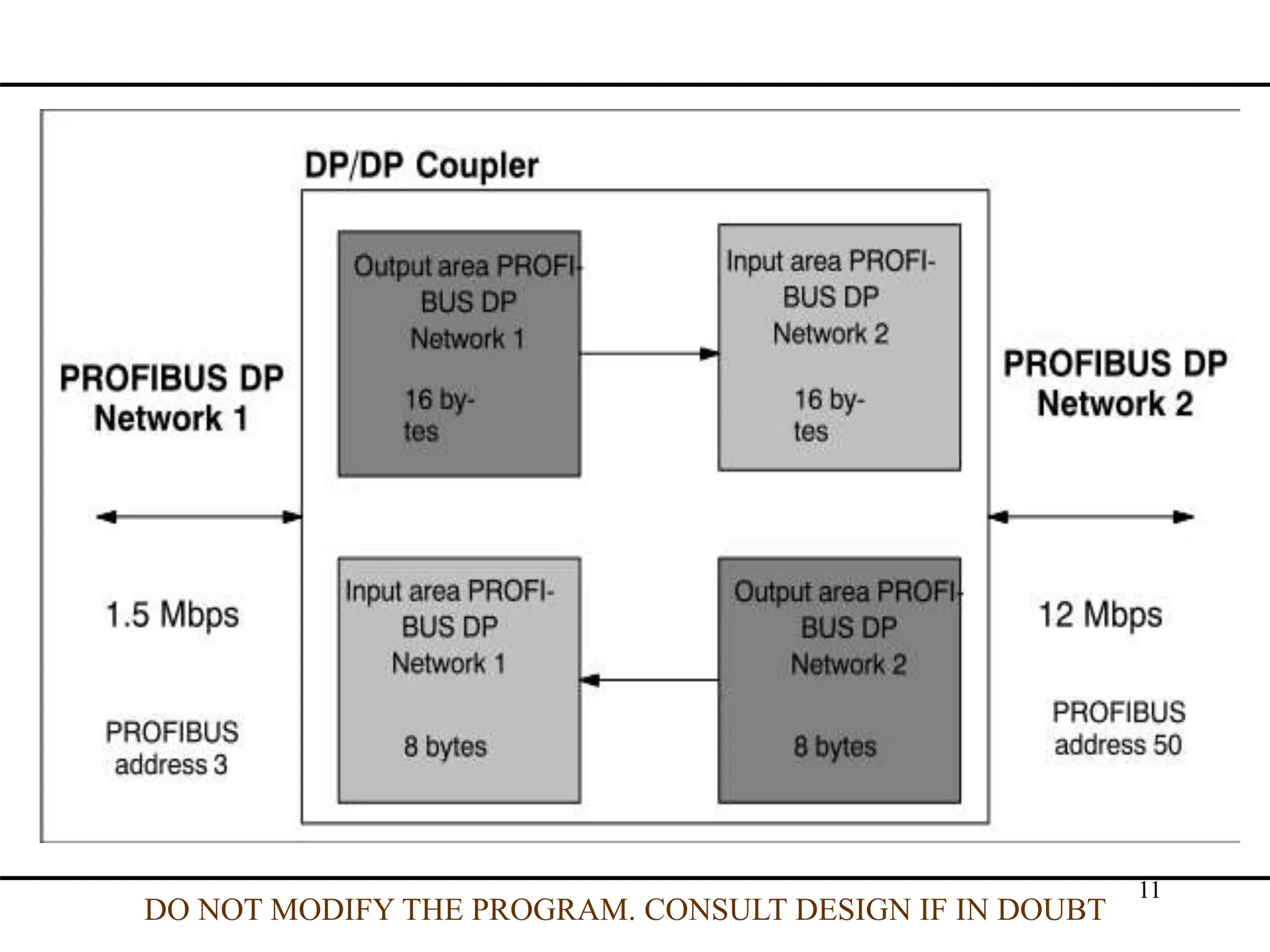 S7 300 blocks structure hardware configuration.ppt | Programming Languages | Computing
