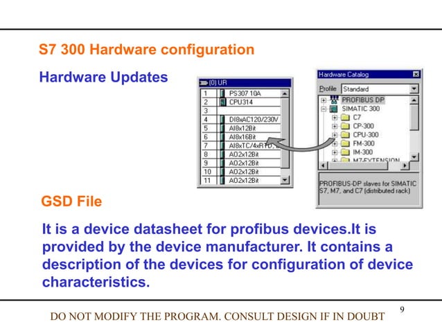 S7 300 blocks structure hardware configuration.ppt | Programming ...