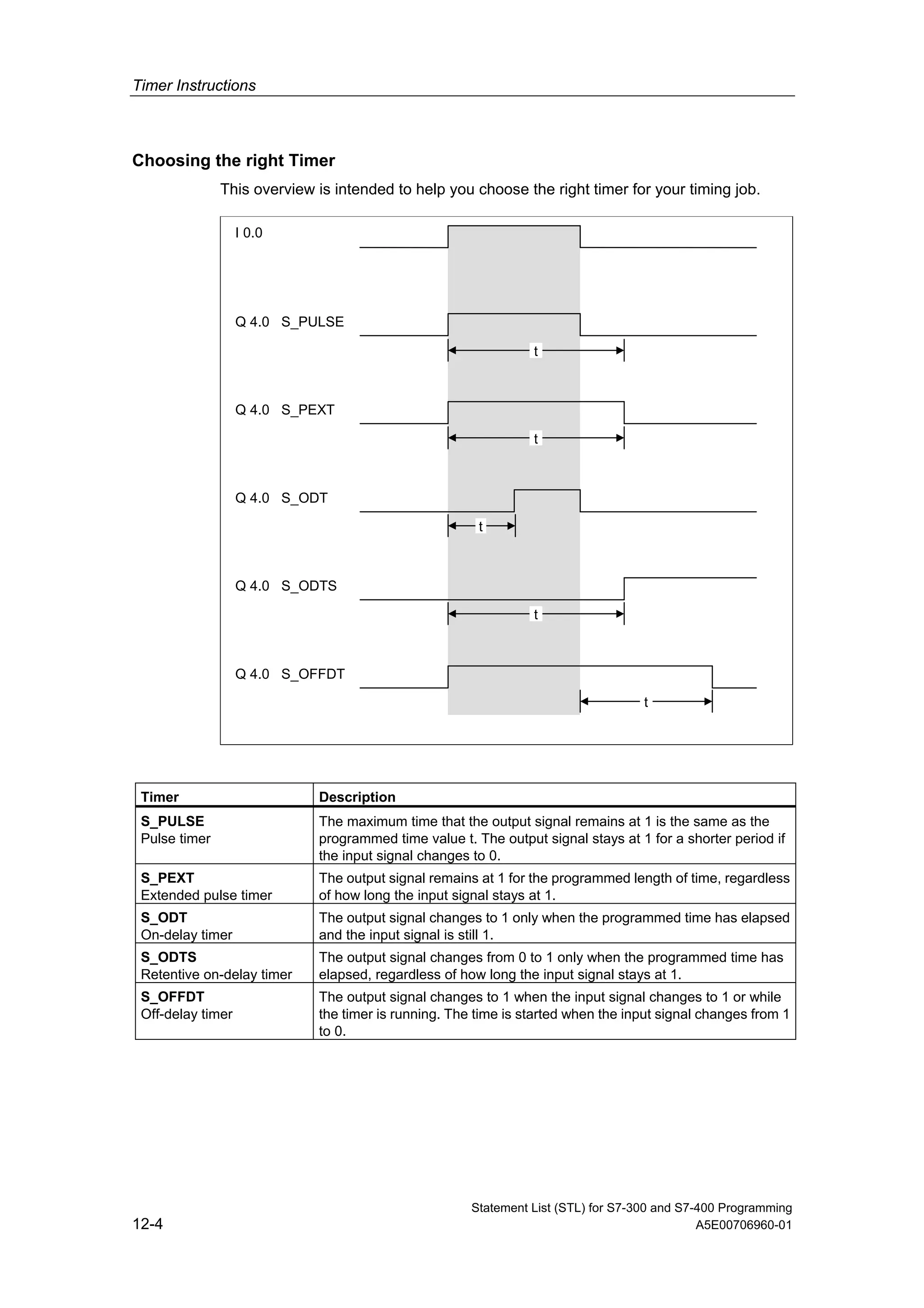 S7 300 stl_programming_manual | PDF