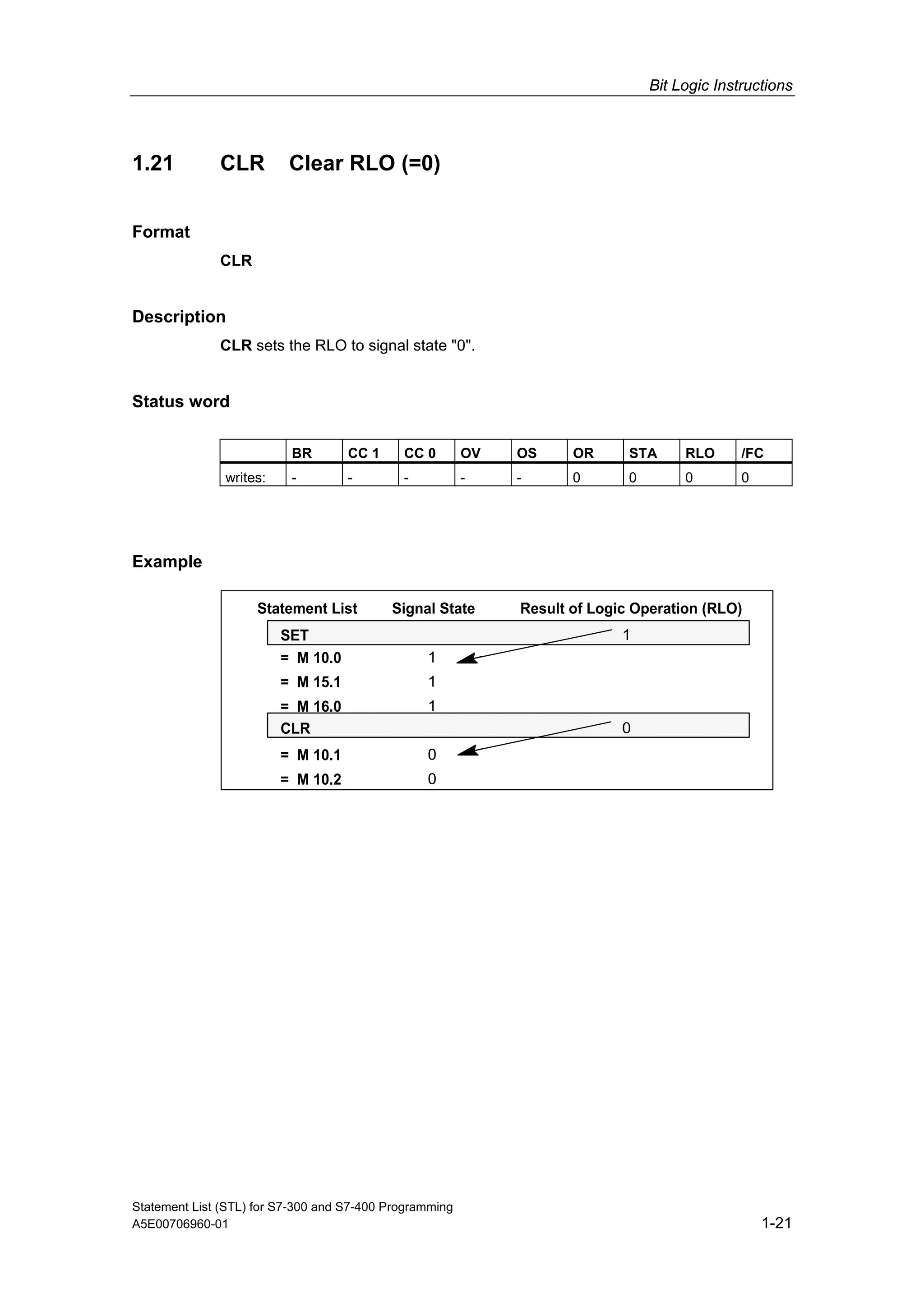 S7 300 stl_programming_manual | PDF