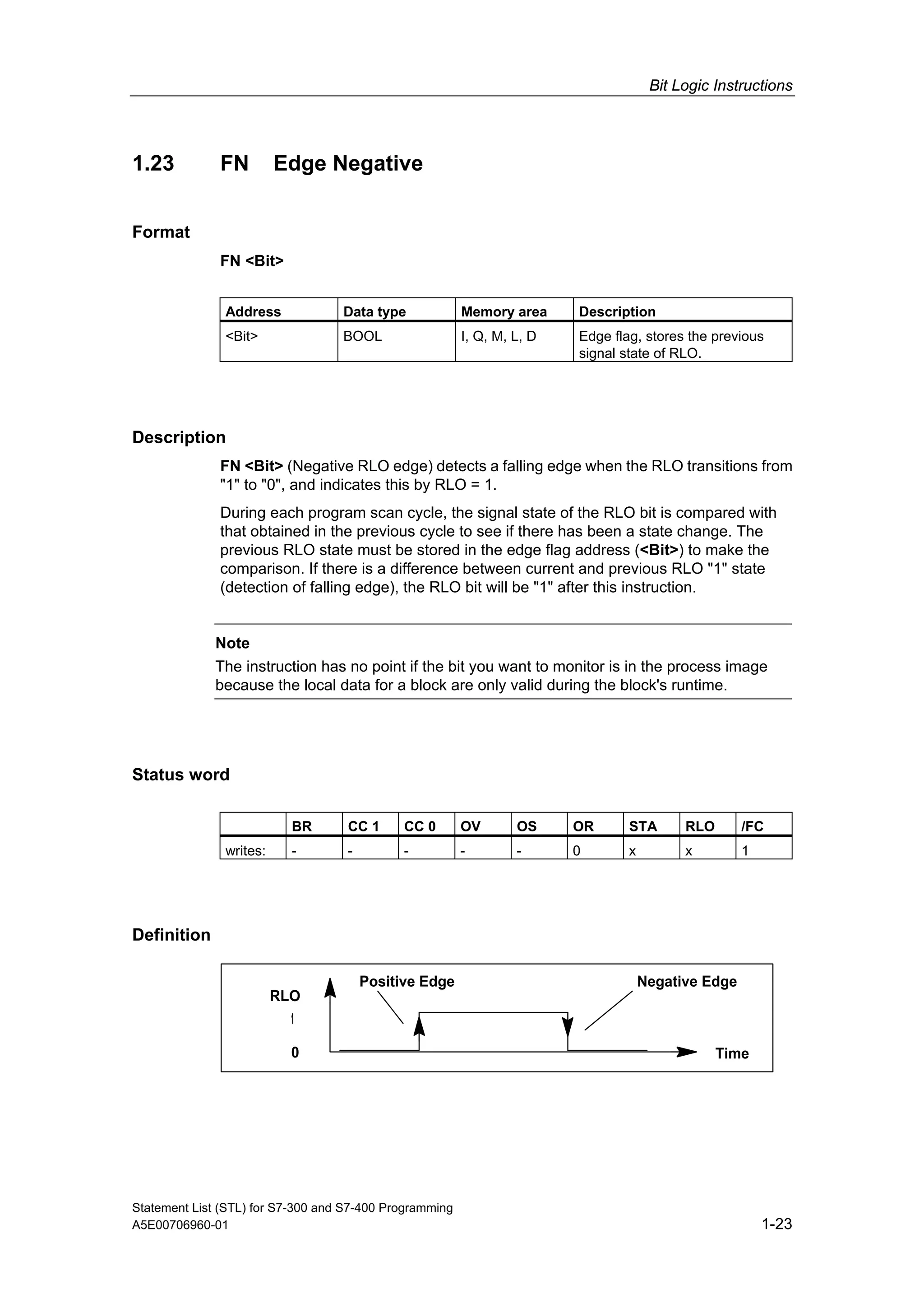 S7 300 stl_programming_manual | PDF