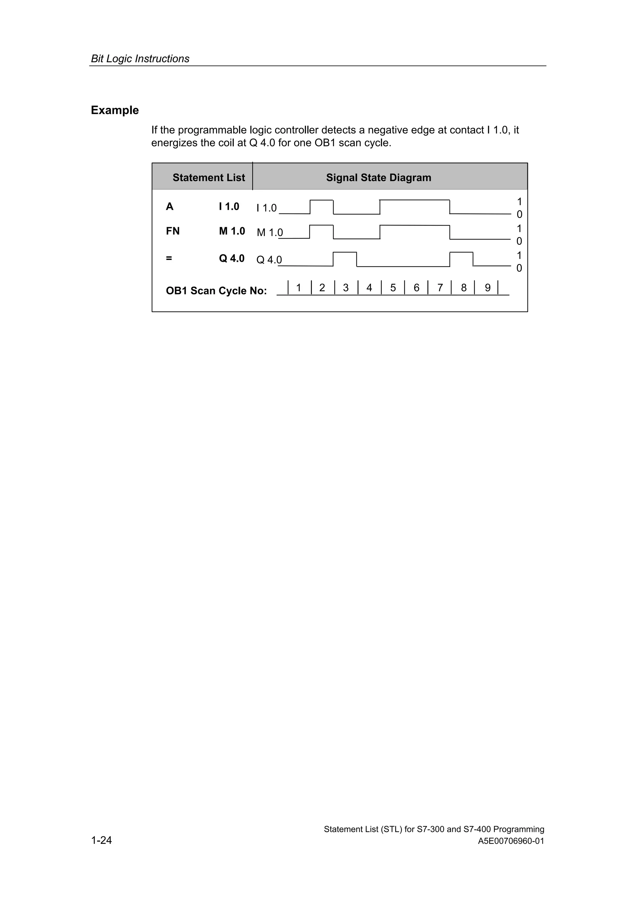S7 300 stl_programming_manual | PDF