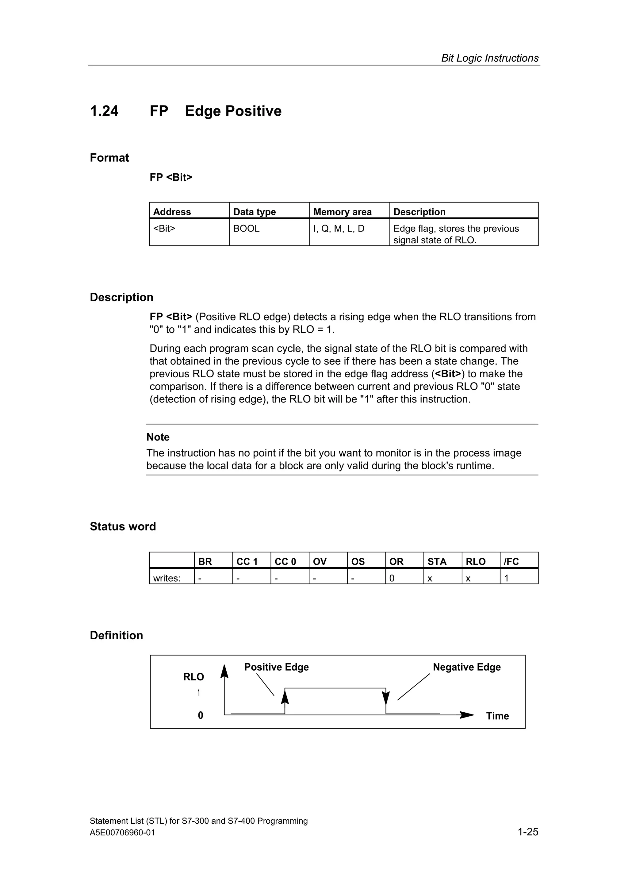 S7 300 stl_programming_manual | PDF