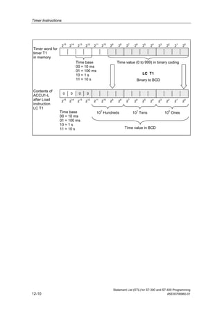 S7 300 stl_programming_manual | PDF