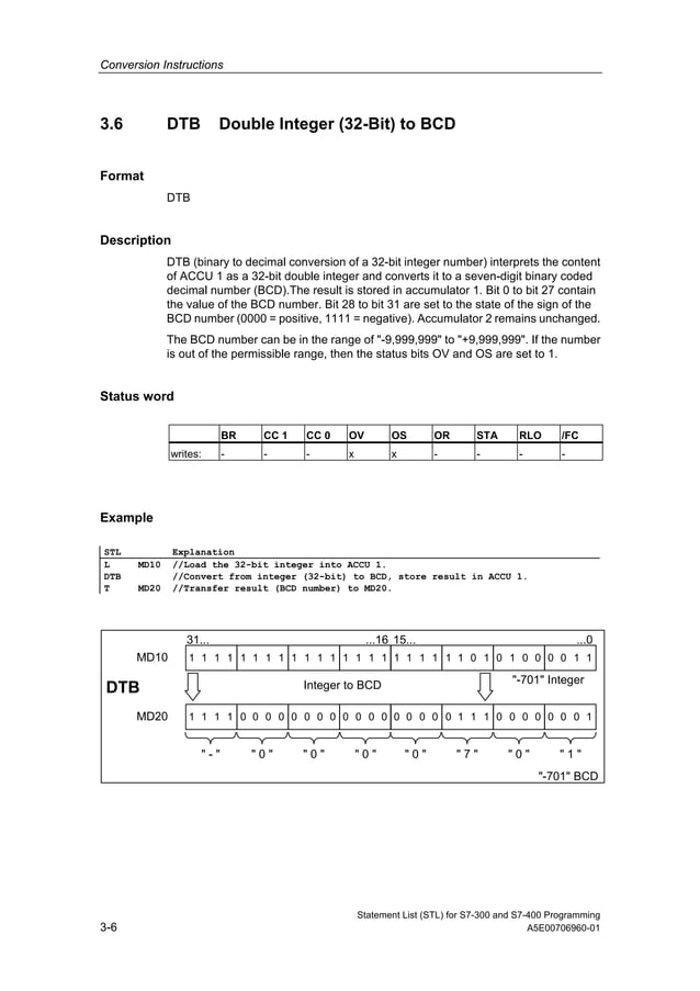 S7 300 stl_programming_manual | PDF