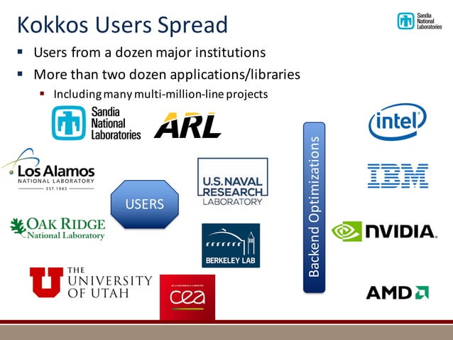 The Kokkos C++ Performance Portability EcoSystem | PPT
