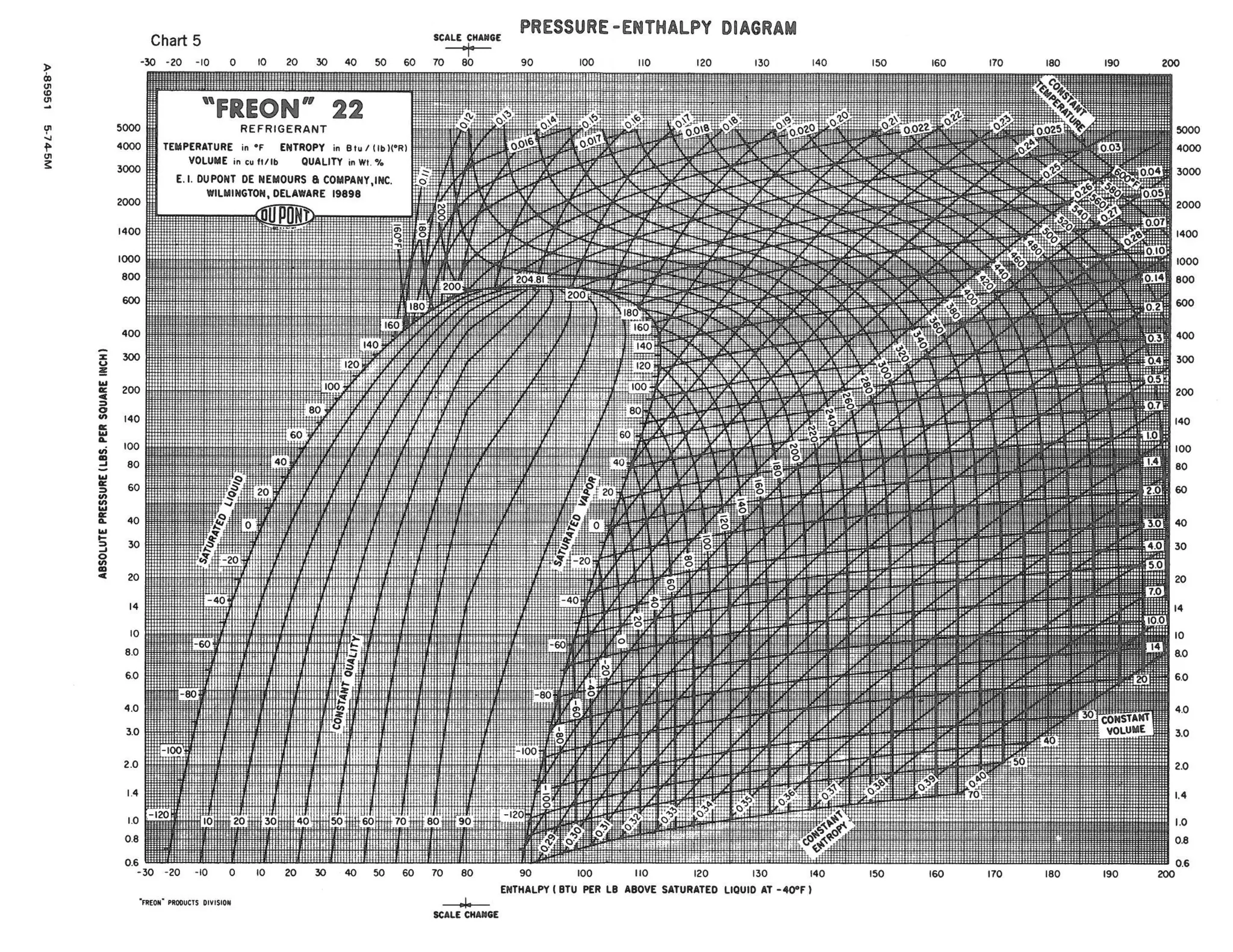 FREON"22 PRESSURE ENTHALPY DIAGRAM2 | PDF