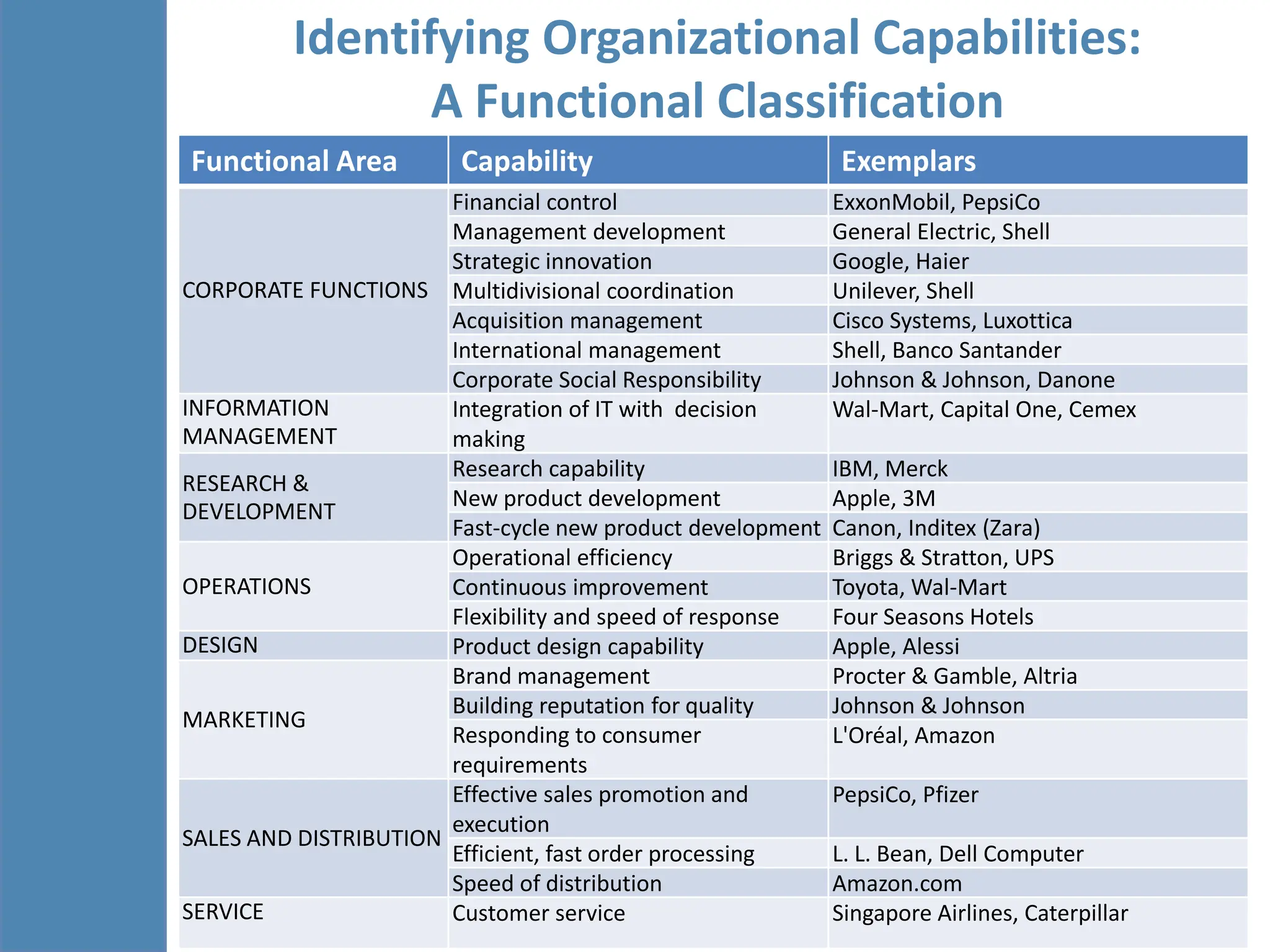 Internal Analysis- resources, capabilities and core Competencies | PDF
