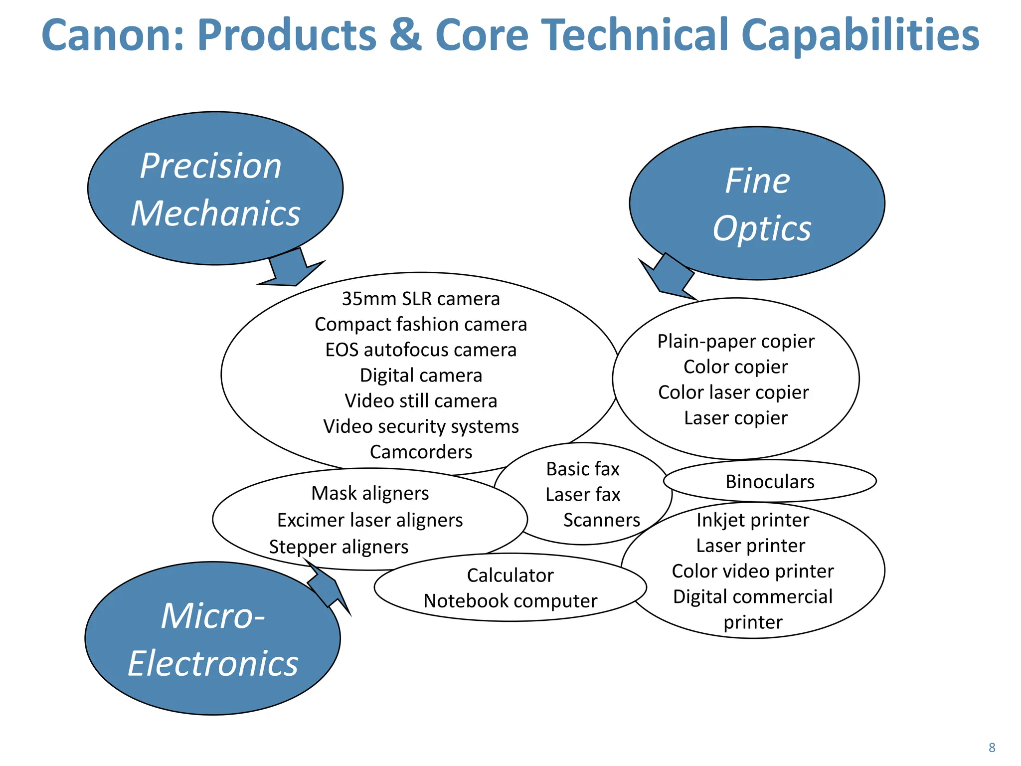 Internal Analysis- resources, capabilities and core Competencies | PDF
