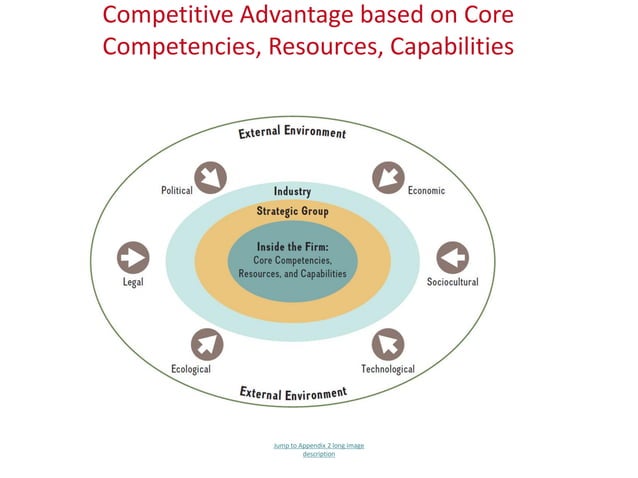 Internal Analysis- resources, capabilities and core Competencies | PDF | Cameras and Camcorders ...