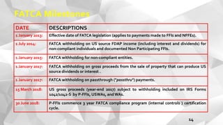 S7C - The FATCA Regulatory Framework | PPT