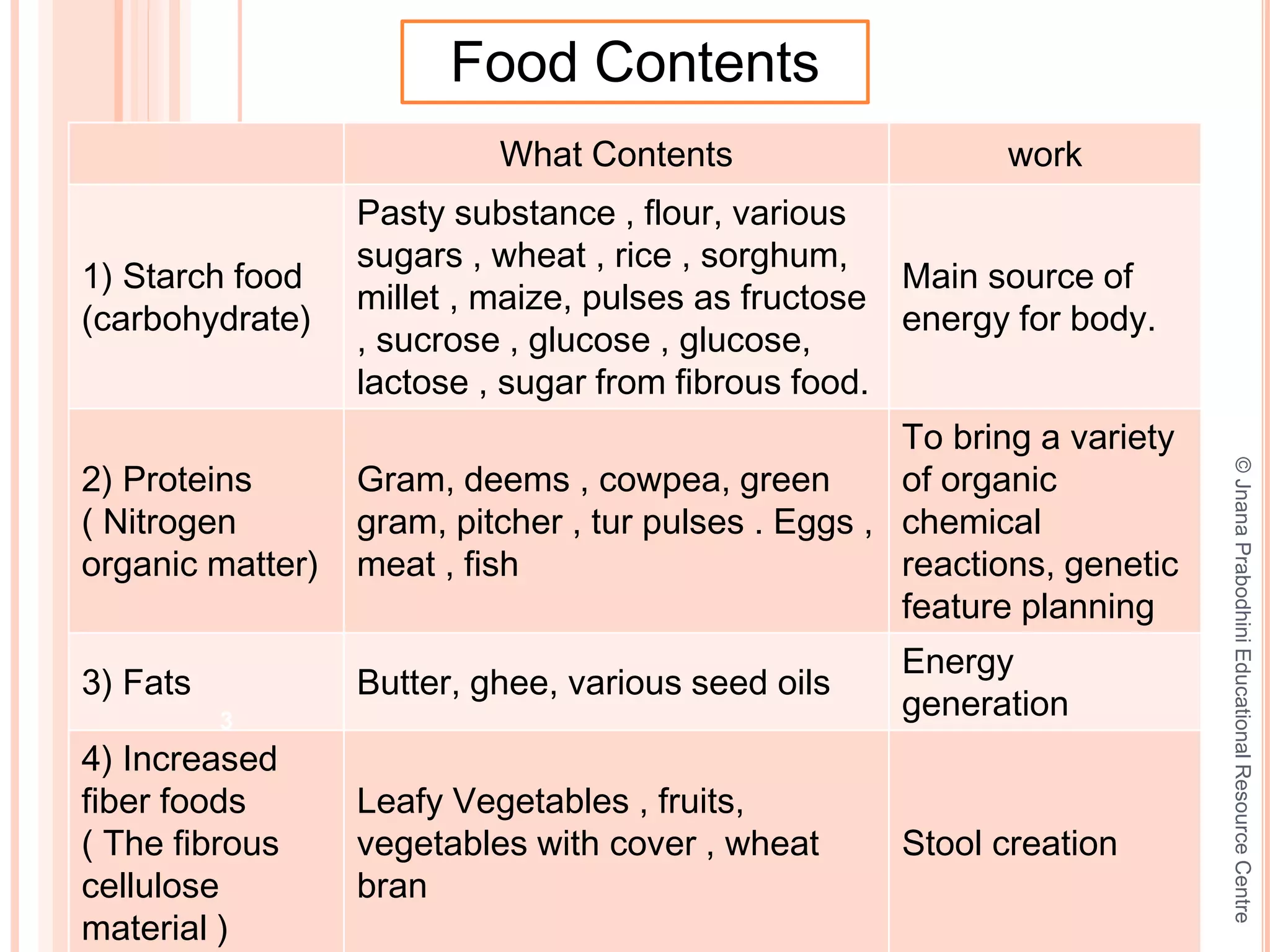 Food and preservation of food | PPTX | Healthy Cooking and Eating ...