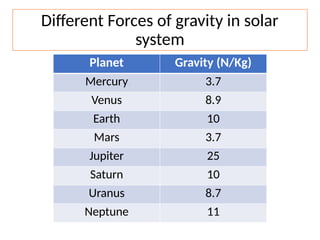 S7 lesson 1 gravity weight mass-Cambridge Lower Secondary Science ...