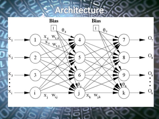 Back propagation network | PPTX | Artificial Intelligence | Technology & Computing