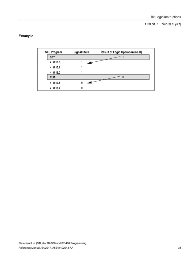 S7 stl | PDF | Operating Systems | Computer Software and Applications