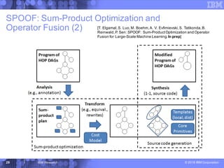 Apache SystemML Optimizer and Runtime techniques by Matthias Boehm | PPT