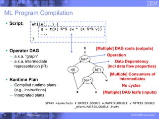 Apache SystemML Optimizer and Runtime techniques by Matthias Boehm | PPT